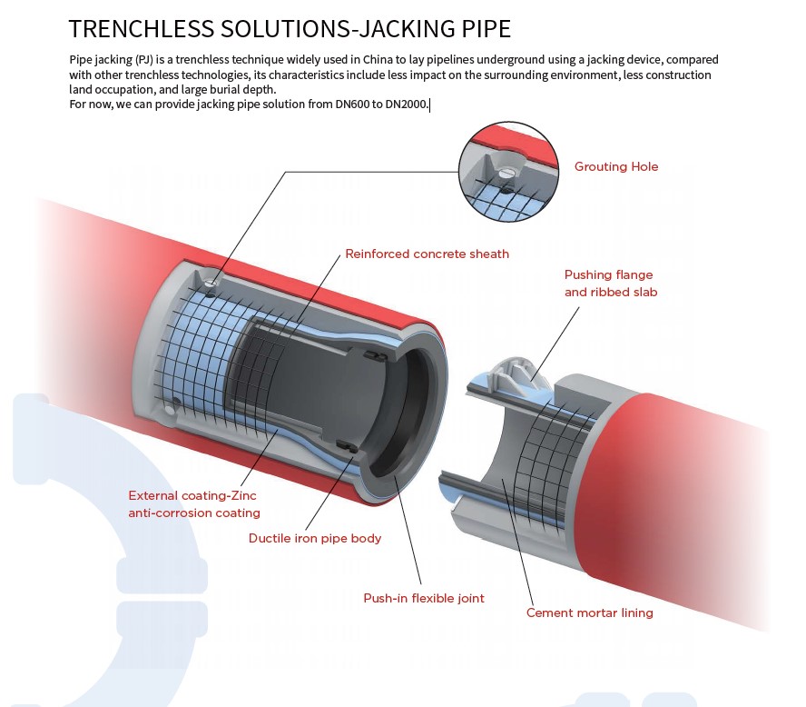 赛锌涂层球墨铸铁管道_球墨铸铁管道_穆松桥管道| 圣戈班 (中国) 投资有限公司